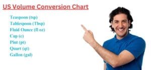 US Volume Conversion Chart - MainConverter